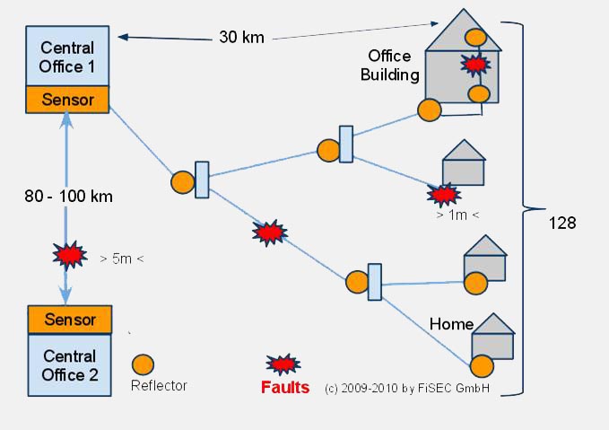 Fiber Monitor - FTTH and PON Optical Networks