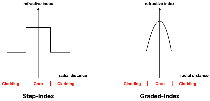 Multimode Graded Index Fiber: What It Is And Why You Need To Know