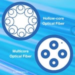 Emerging Trends in Optical Fiber: Hollow-core and Multicore Fibers