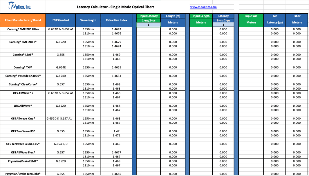 Optical Fiber Latency Calculator - Free Reference Tool