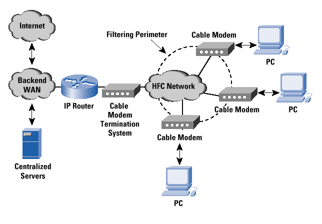 Using OMI to Benchmark CATV Systems