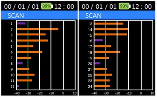 MPO Power Meters for Testing 40G, 100G, 400G, and 800G Cables