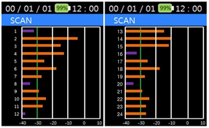 MPO Power Meters for Testing 40G, 100G, 400G, and 800G Cables
