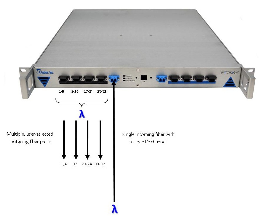 Optical Multicast Switch for 40G, 100G & Wavelength Selective Switching